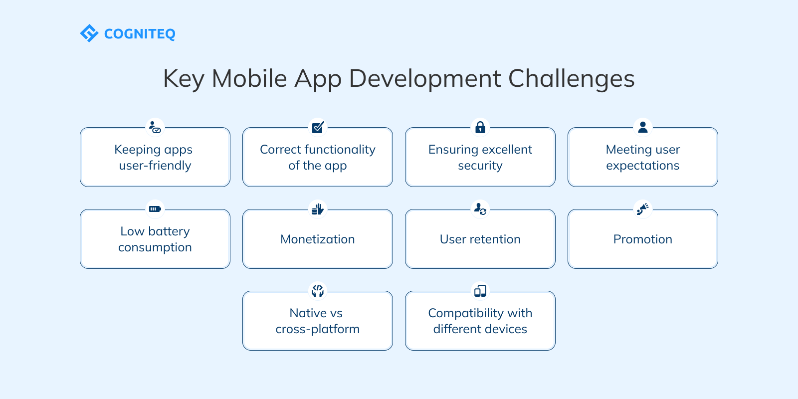10 Biggest Challenges in Mobile App Development | Cogniteq